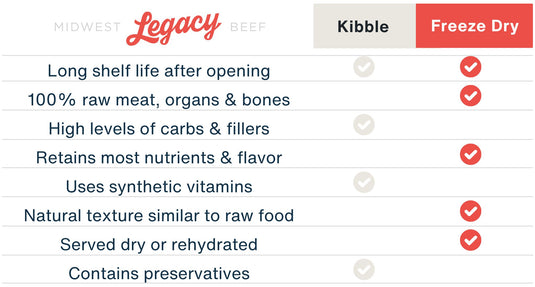 Amount to Feed – Midwest Legacy Beef